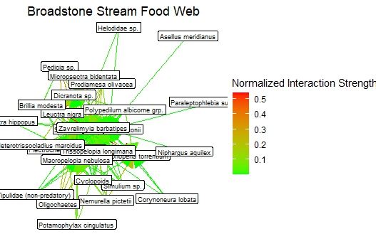 tutorial-foodweb-data | data-science-in-ees-2024-tutorial-tutorial-instructions-2024 created by ...