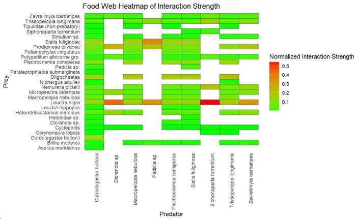 tutorial-foodweb-data | data-science-in-ees-2024-tutorial-tutorial-instructions-2024 created by ...