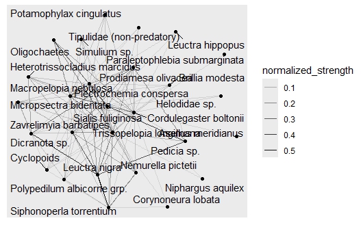 tutorial-foodweb-data | data-science-in-ees-2024-tutorial-tutorial-instructions-2024 created by ...