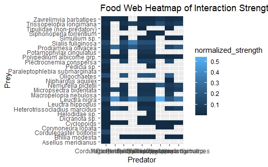 tutorial-foodweb-data | data-science-in-ees-2024-tutorial-tutorial-instructions-2024 created by ...
